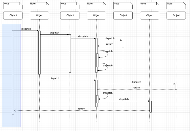 draw.io でシーケンス図を少しでも効率よく書くために使っている機能 - kasya blog draw.io でシーケンス図を少しでも効率よく書くために使っている機能 - kasya blog